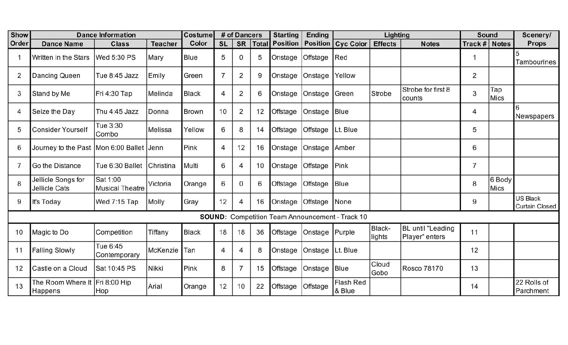 Cue Sheet Excel Template – Teaching Artist Exchange